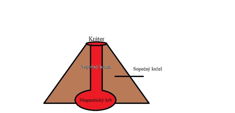 Sopky - Výnimočné školy - Učíme sa spolu online